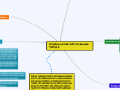 O que é estratégia - Mind Map